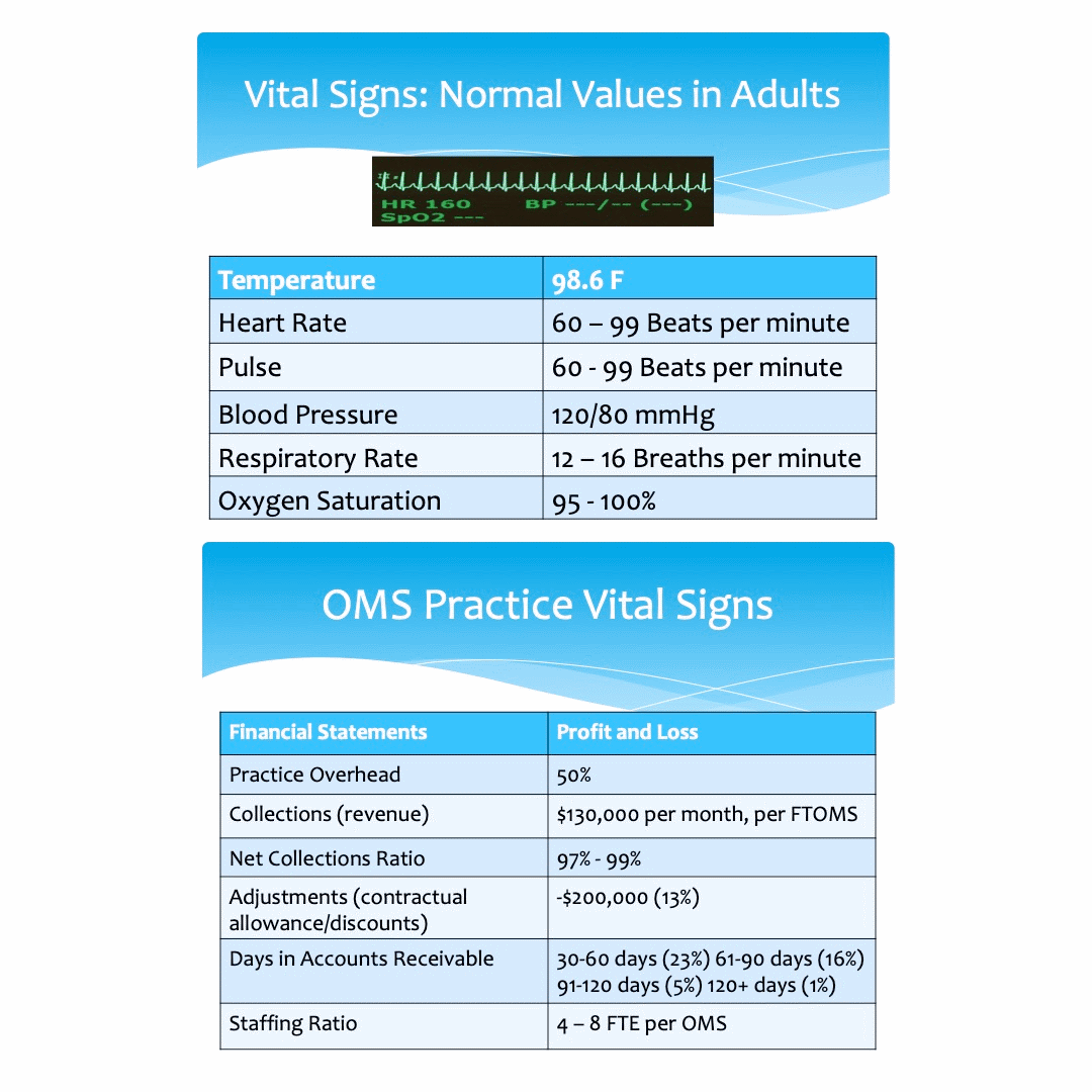 OMS Practice Vital Signs | OMS Consulting Firm